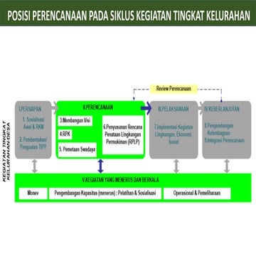 Mb tahapan penyusunan rplp | PPTX