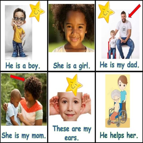 MC-L2-U7-LC1-3 Lesson 3 My Face 3 flashcards | PPT