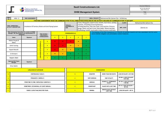 Risk Assessment For Installation of Drainage Pipes.pdf