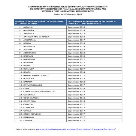 Mcaa signatories | PDF | Currencies | Economy