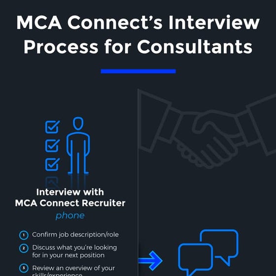 MCA Connect's Consulting Tips: Workplace Attire | PPT