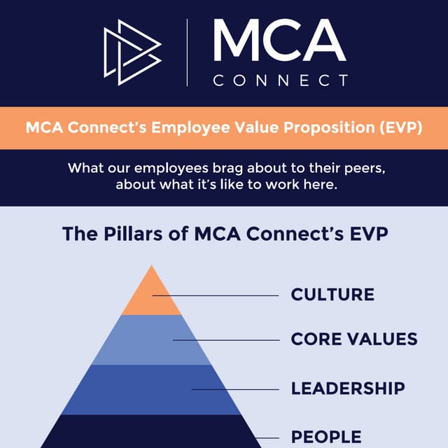 MCA Connect's Employee Value Proposition (EVP) | PDF