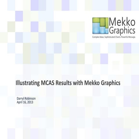 MCAS results in Mekko Graphics charts | PPT