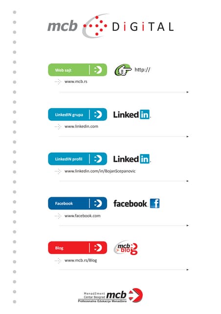 MCB-Menadžment Centar Beograd - Akademija za Human Resources menadzera ...