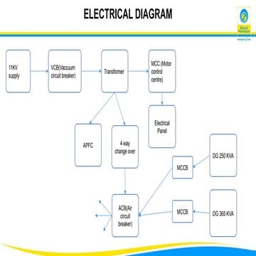 Motor control center presentation made in ppt | PPTX