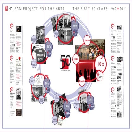MPA Timeline 108x72 | PDF