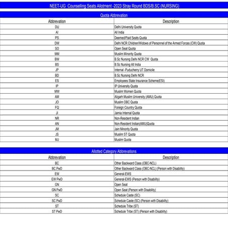 MCC counseling results of round 5.pdf
