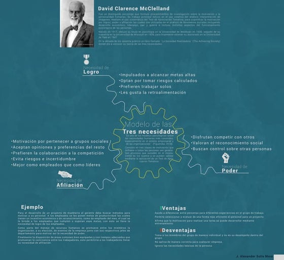 David_McClelland_presentacion.pptx | Science