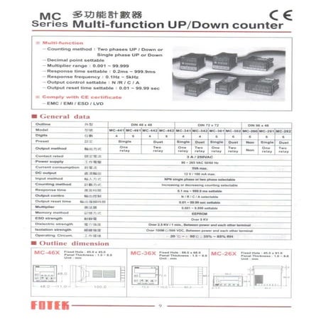 MC Counter.pdf