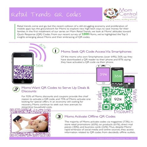 How Do Moms Use QR Codes? [INFOGRAPHIC] | PDF