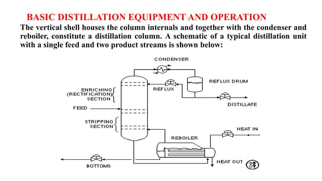 Types of trays in distillation tower | PPTX