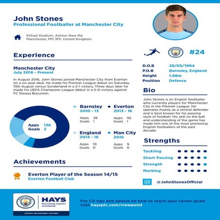 John Stones's CV | PDF