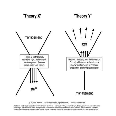 x y theory diagram | PDF