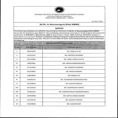 Nimhans Result - M ch in neurosurgery (post mbbs)0001 | PDF