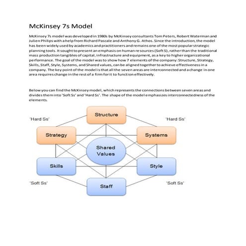 Mc kinsey 7s model | PDF