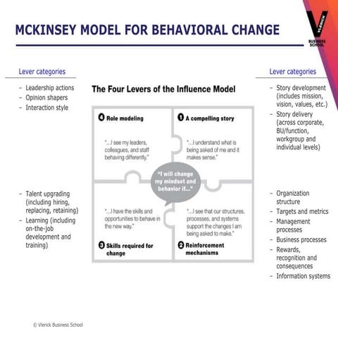 Mc kinsey model for behavorial change | PPTX