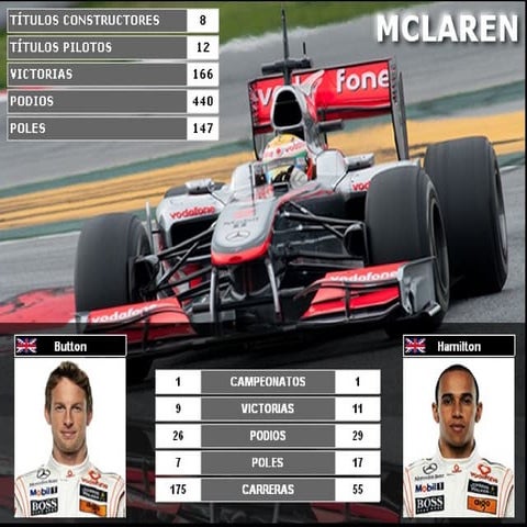 Mclaren | PPT