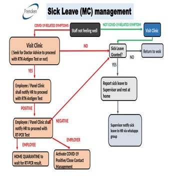 MC management and sick leave management.pptx