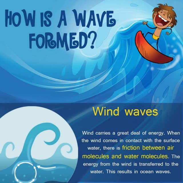 How are Waves Formed? - Mocomi Kids | PDF