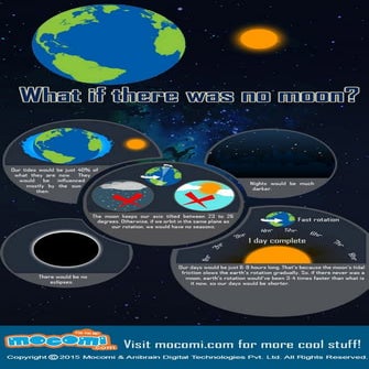 What if there was no Moon? - Mocomi.com