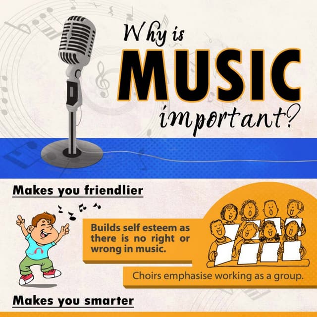 The Importance of Music in Your Life – Mocomi Kids | PDF