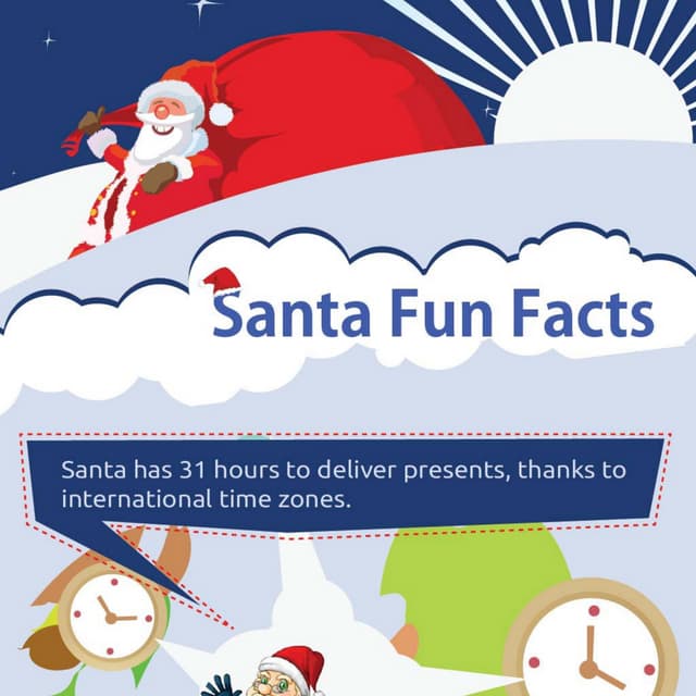 Interesting Fun Facts about Santa Claus – Mocomi Kids | PDF