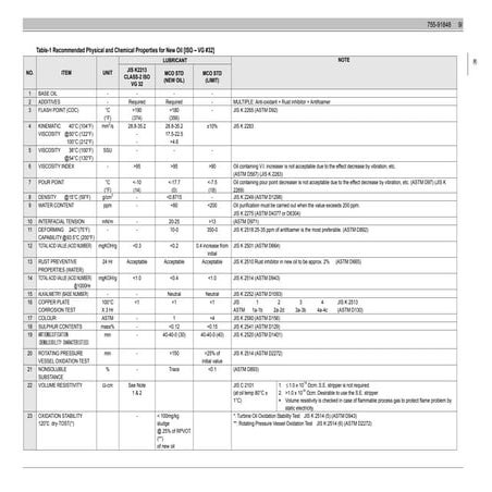 Mco specification | PPT