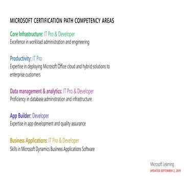 Mcp cert paths 9 2-2019 | PDF