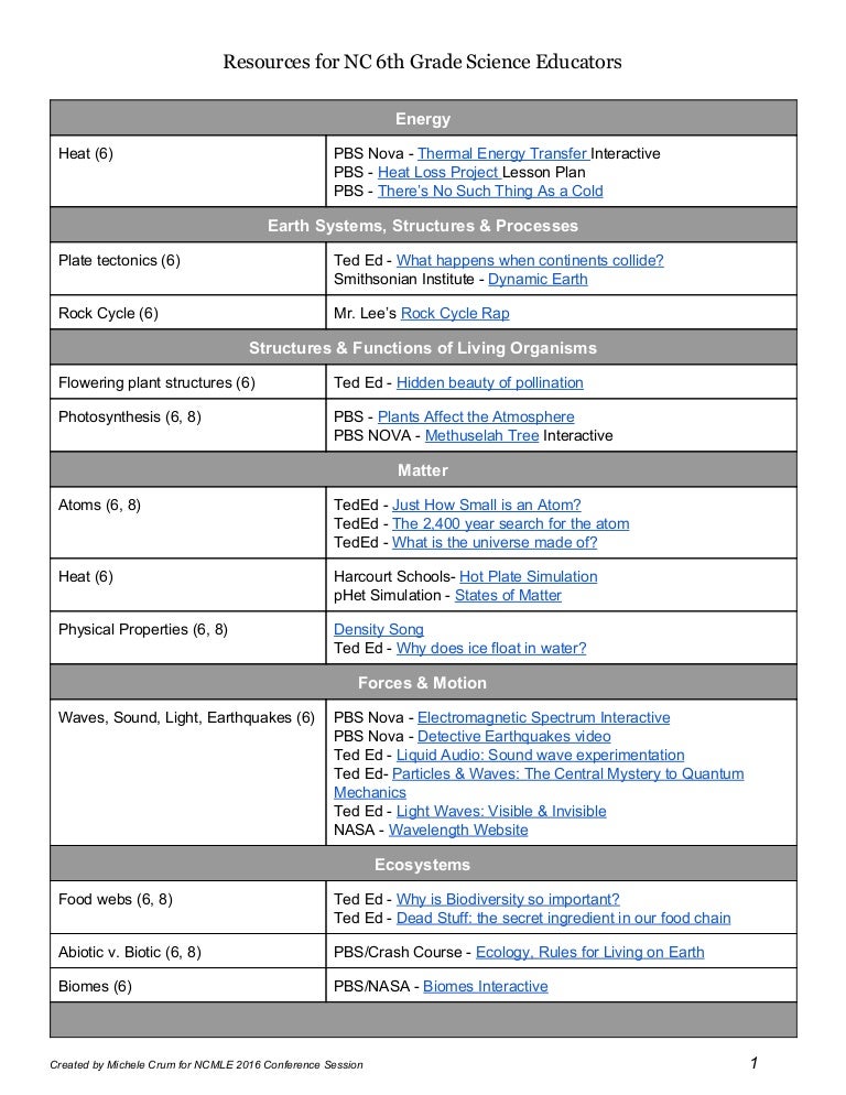 resources-for-standards-6th-grade-only