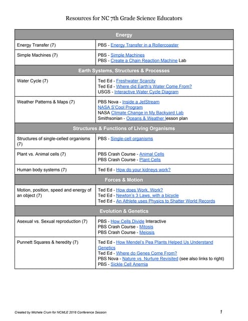 Virtual Literature Circle Discussion Participation Rubric | PDF