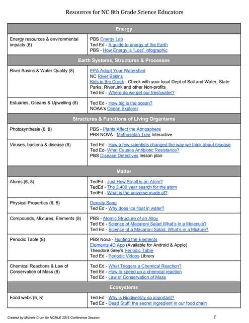 Virtual Literature Circle Packet Rubric | PDF