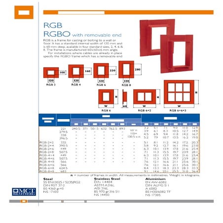 MCT Brattberg RGB Cable Transit Frames | PDF