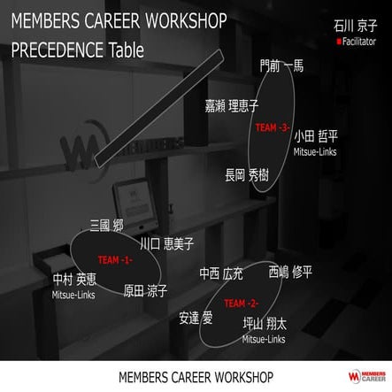Mc workshop 150412 | PPT