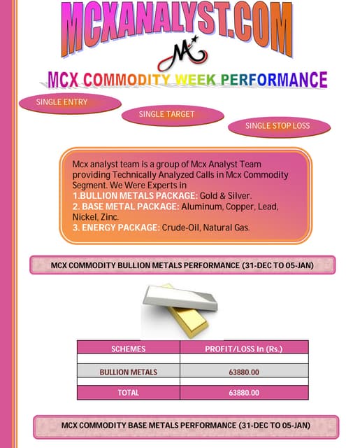 Single target tips | PDF