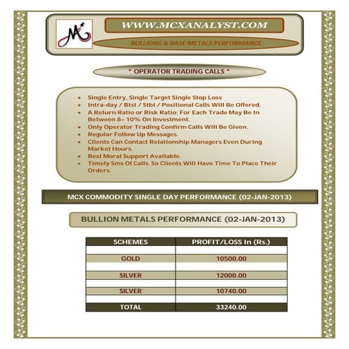Mcx commodity single target tips | PDF