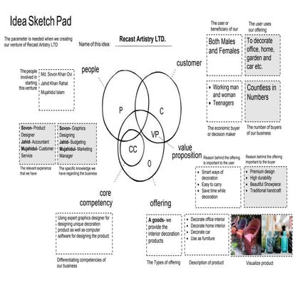 Idea Sketch Pad of Recast Artistry Business | PDF