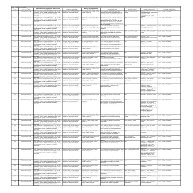 MD - Medical Devices_detail report for medical devices.pdf