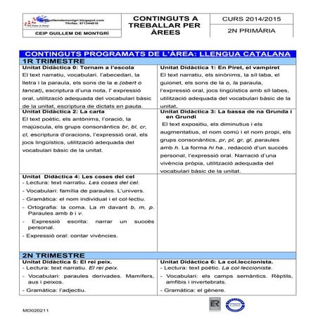 Continguts bloc | DOC