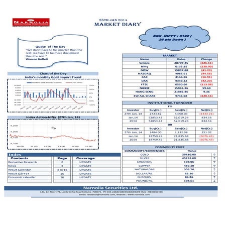 Nifty Snapshot and Derivative Research on Indian Stock Market. Narnolia ...