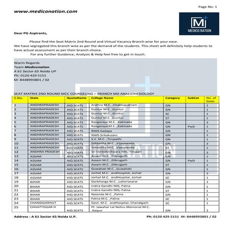 MD Anesthesia MCC 2nd Round Seat Matrix | PDF