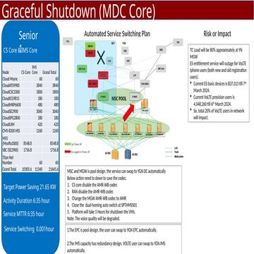 MDC Graceful Shutdown_update for engineer.pptx