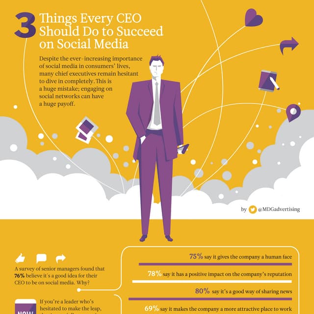 Why Should CEOs Use Social Media? | PPTX