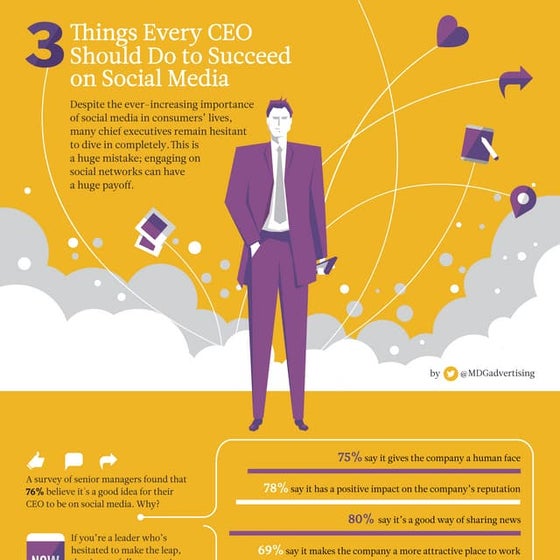 Why Good Design Matters for Businesses [Infographic] | PDF