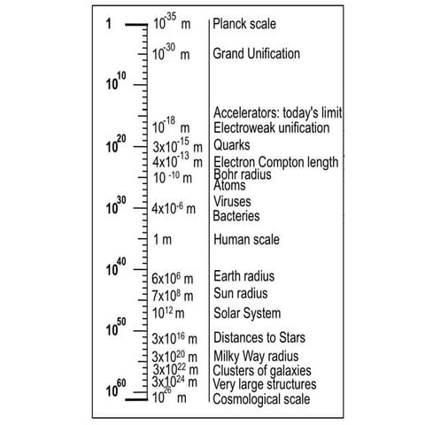 Kardashev + Barrow | PDF