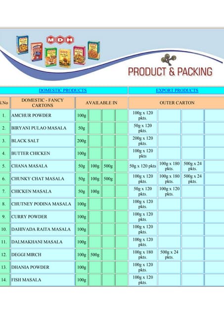 List of The Top 40 Indian Spices and Uses | PPT