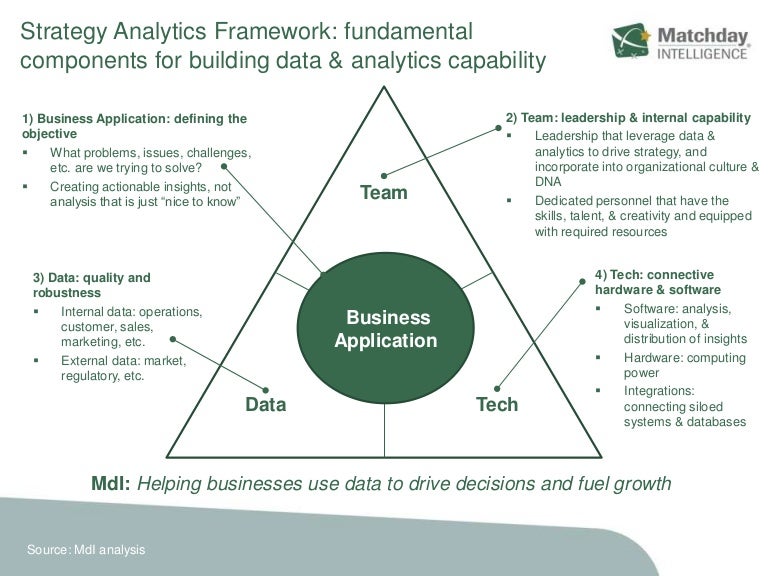 Strategy Analytics Framework: fundamental components for building dat…