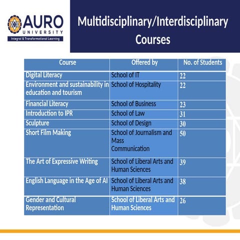 MDID-AEC-courses-at Undergraduate Level.pptx