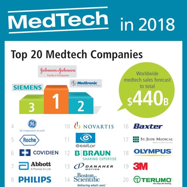 MedTech in 2018 | PDF