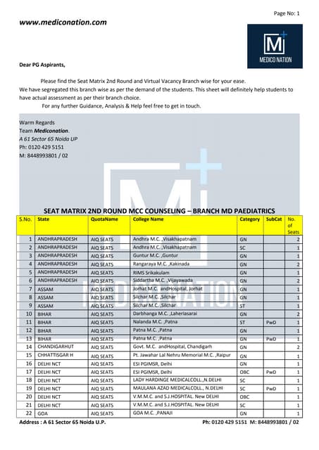 MD Anesthesia MCC 2nd Round Seat Matrix | PDF