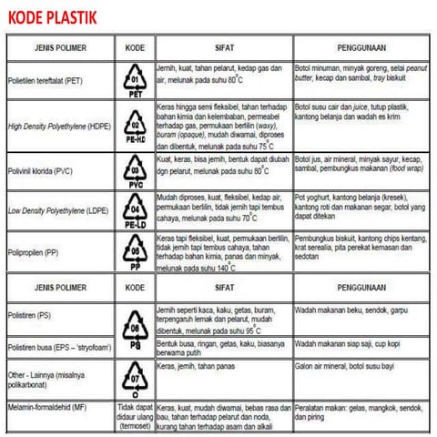 Pengenalan klasifikasi sampah & kode plastik | PDF